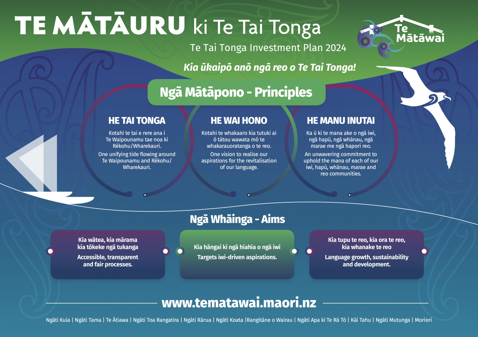 Te Waipounamu | Te Mātāwai