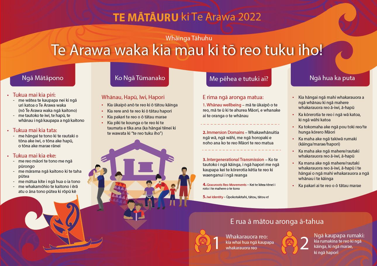 Te Arawa | Te Mātāwai